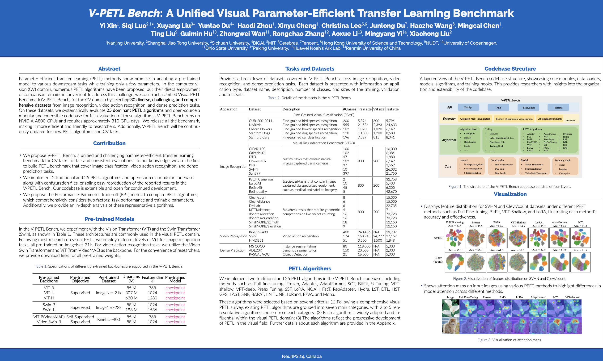 NeurIPS Poster V-PETL Bench: A Unified Visual Parameter-Efficient Transfer Learning Benchmark
